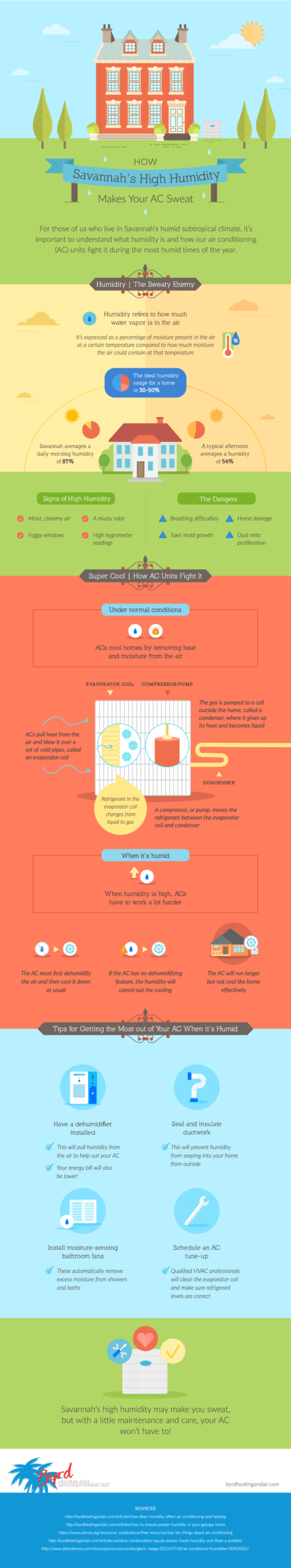 Savannah's Humidity | Byrd Heating & Air